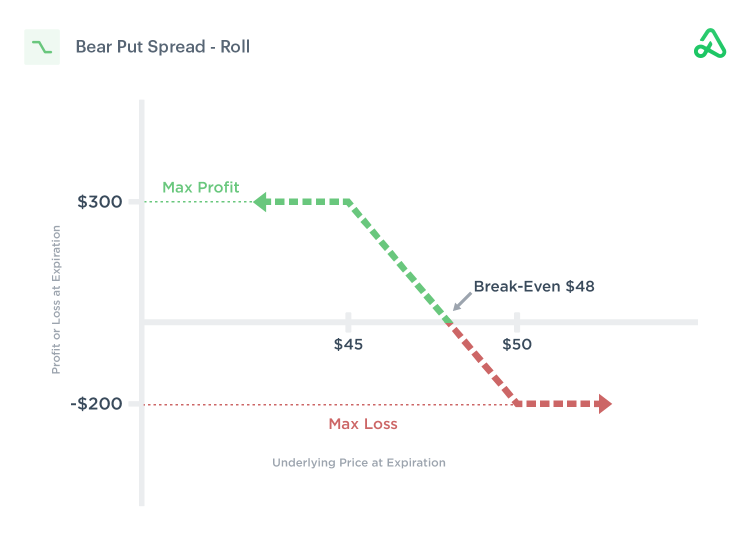 Bear Put Spread Option Strategy Guide